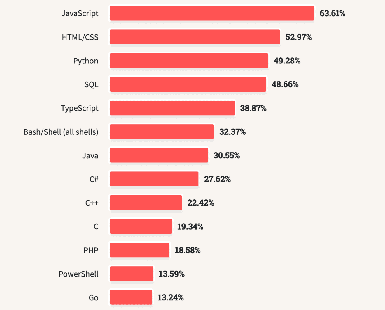 ¿Qué es JavaScript?: Una Introducción al Lenguaje » CodigoNautas