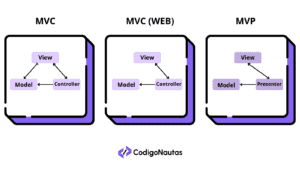 ¿Qué es MVP y Cómo Usarlo? » CodigoNautas