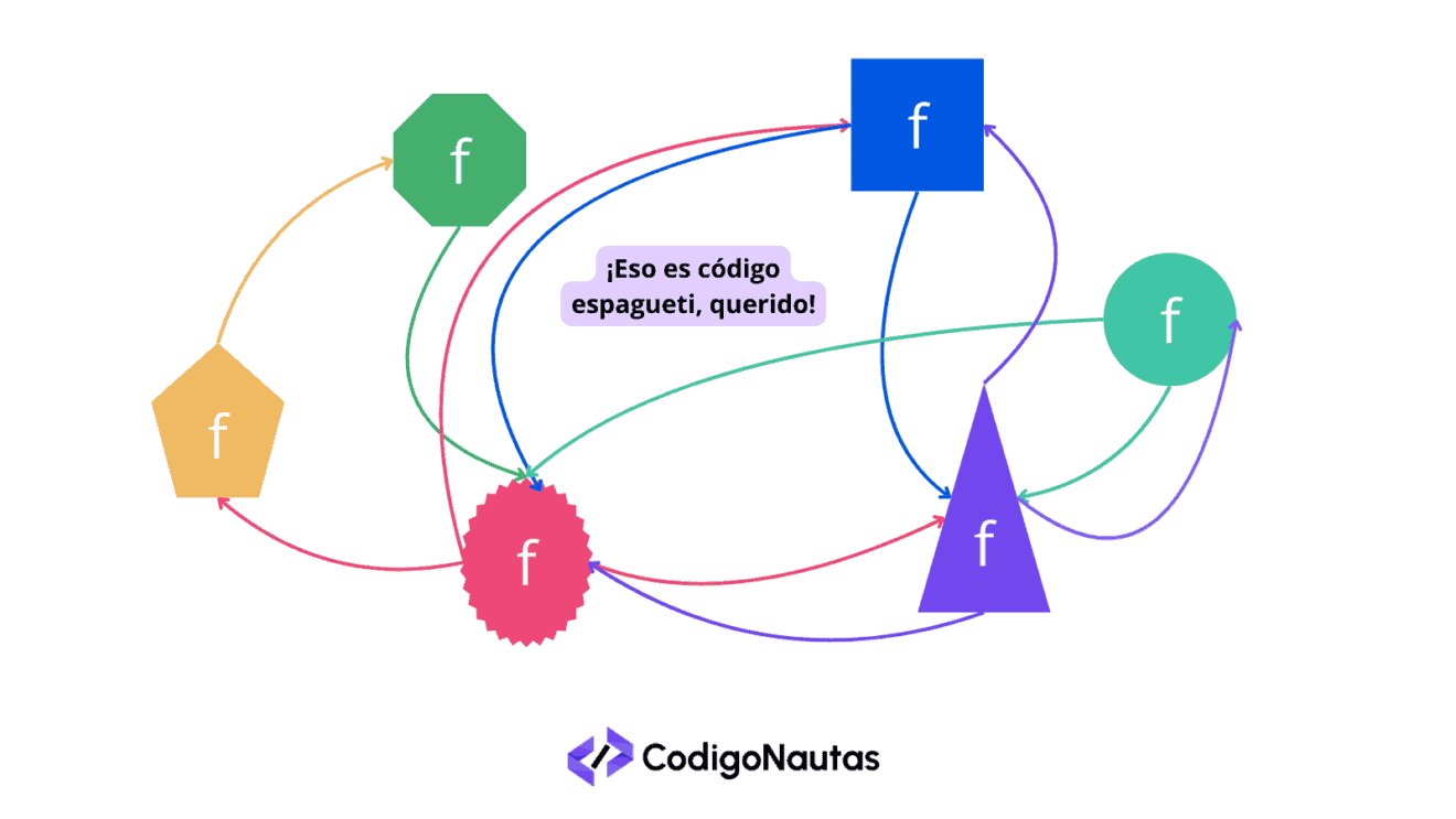 Programación Orientada a Objetos: Explicación para Todos » CodigoNautas