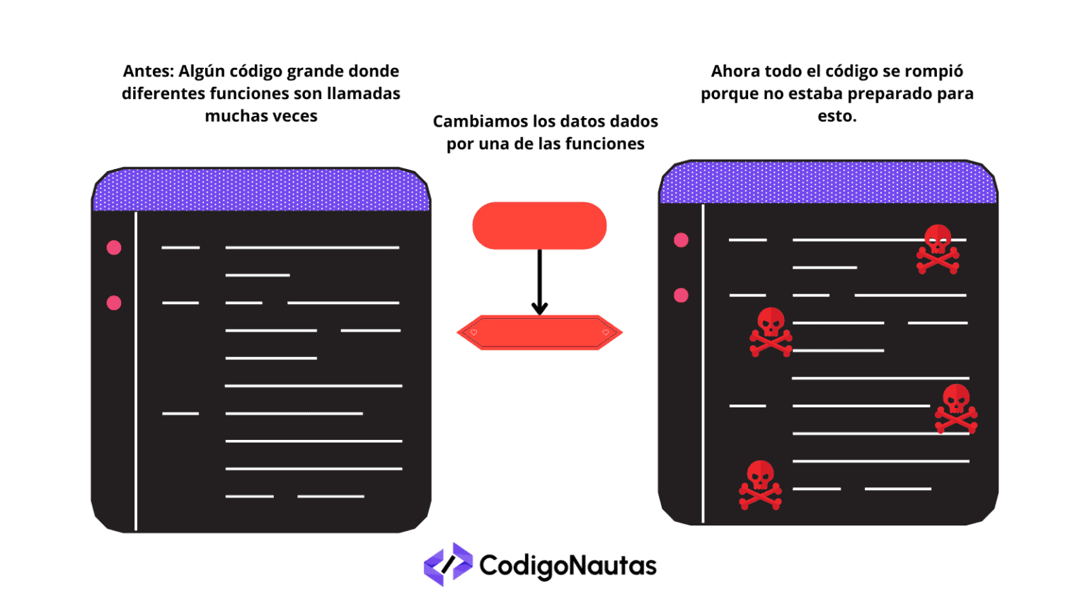 Programación Orientada a Objetos: Explicación para Todos » CodigoNautas
