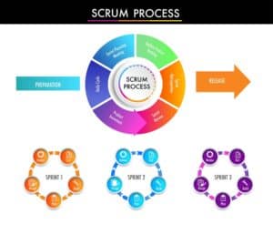 ¿Qué es la Metodología Agile? ¿Cómo Funciona? » CodigoNautas