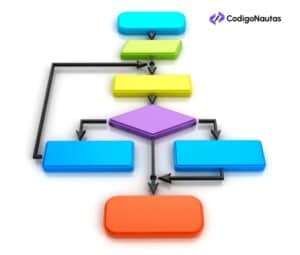 Qué son los Algoritmos: Tipos y Guía completa » CodigoNautas