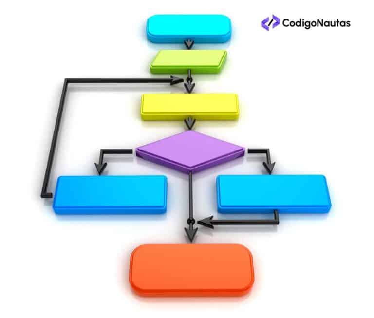 Qué son los Algoritmos: Tipos y Guía completa » CodigoNautas