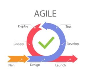 ¿Qué es la Metodología Agile? ¿Cómo Funciona? » CodigoNautas