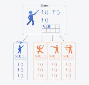 Clases y Funciones en Programación Orientada a Objetos » CodigoNautas