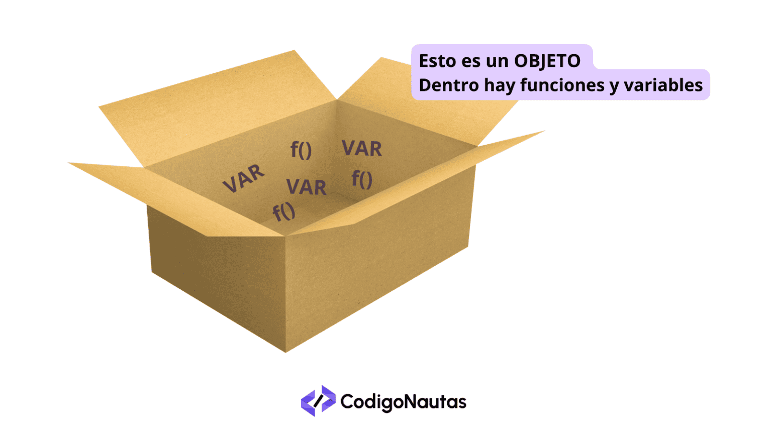 Programación Orientada a Objetos: Explicación para Todos » CodigoNautas