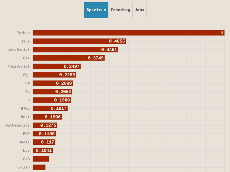 Java vs Kotlin: ¿Qué Elegir Para Android? » CodigoNautas