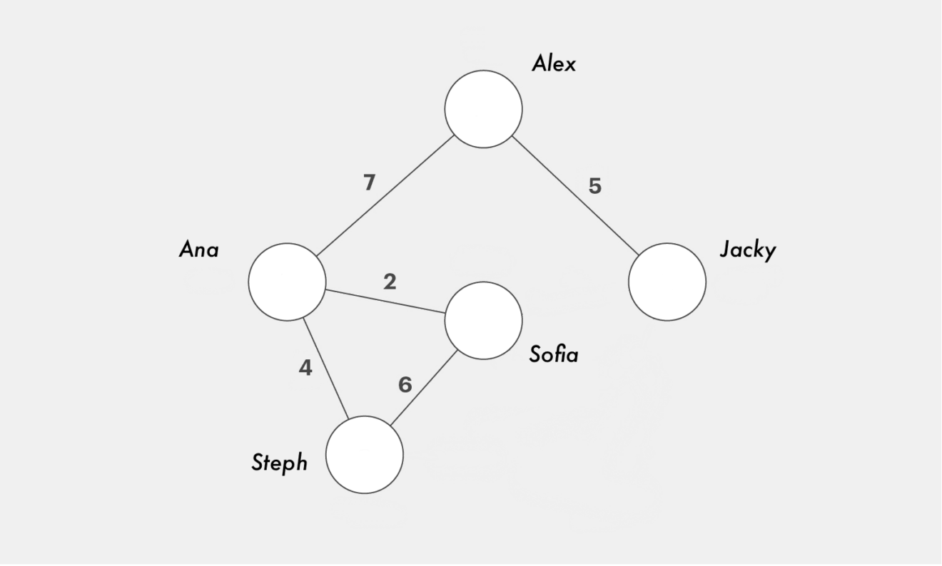El Algoritmo de Dijkstra: Cómo Funciona y Dónde se Usa » CodigoNautas