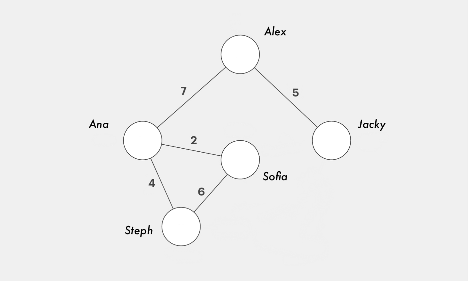 El Algoritmo de Dijkstra: Cómo Funciona y Dónde se Usa » CodigoNautas