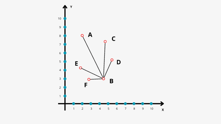 El Algoritmo de Dijkstra: Cómo Funciona y Dónde se Usa » CodigoNautas