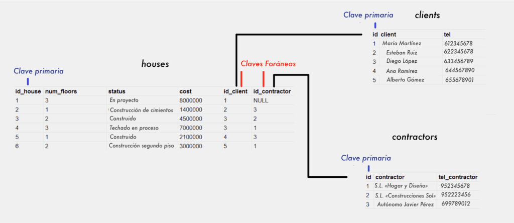 SQL: Qué es, Cómo Funciona, y Cómo Trabajar con Él
