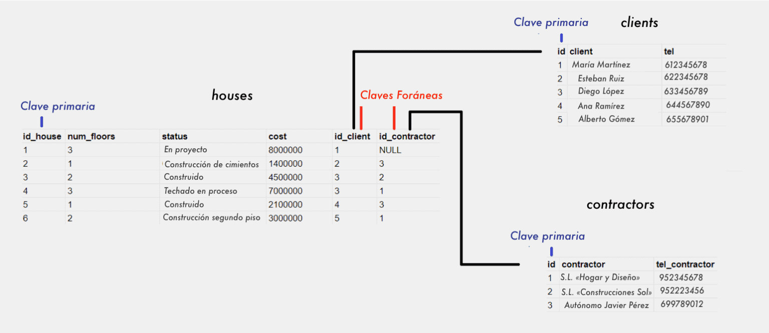 SQL: Qué es, Cómo Funciona, y Cómo Trabajar con Él