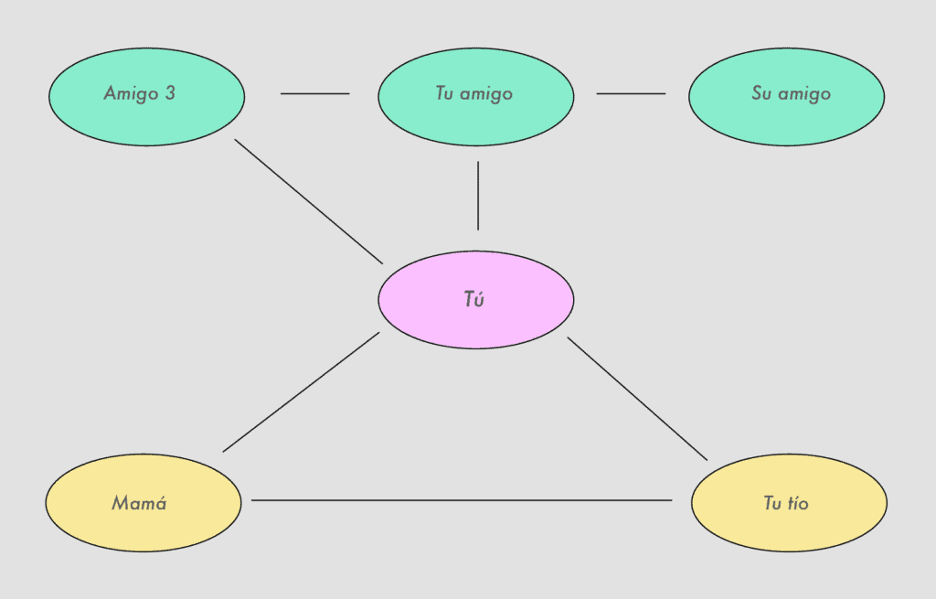 Bases de Datos: ¿Qué son y Para qué Sirven? » CodigoNautas