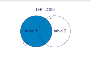 ¿Qué es JOIN en SQL y Cómo Trabajar con Él? » CodigoNautas