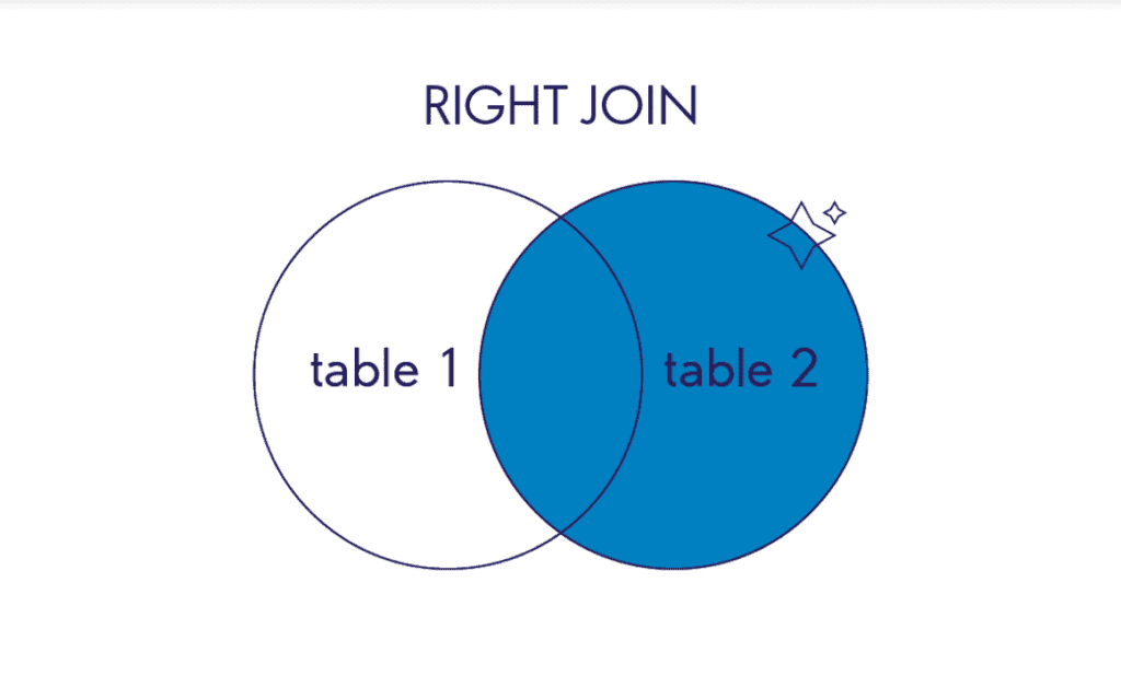 ¿Qué es JOIN en SQL y Cómo Trabajar con Él? » CodigoNautas