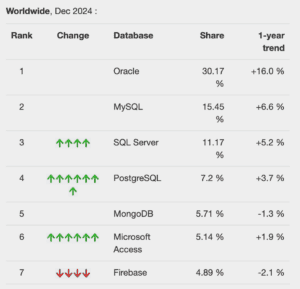 SQL: Qué es, Cómo Funciona, y Cómo Trabajar con Él
