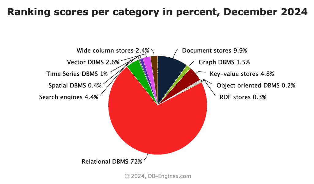 SQL: Qué es, Cómo Funciona, y Cómo Trabajar con Él