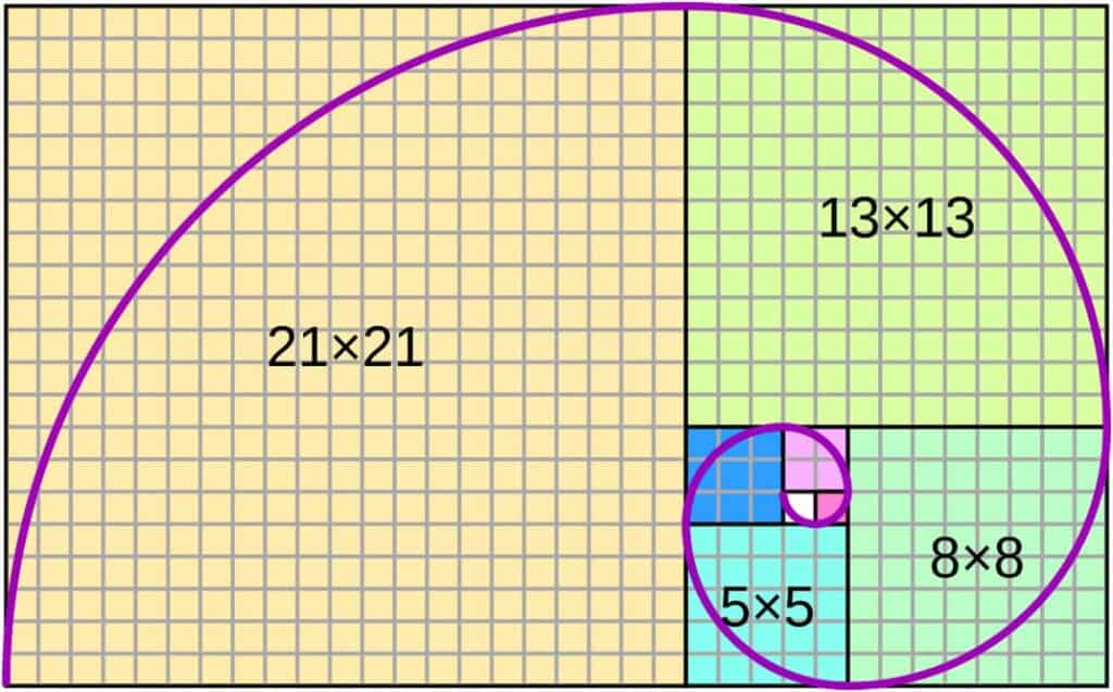 Números de Fibonacci » CodigoNautas