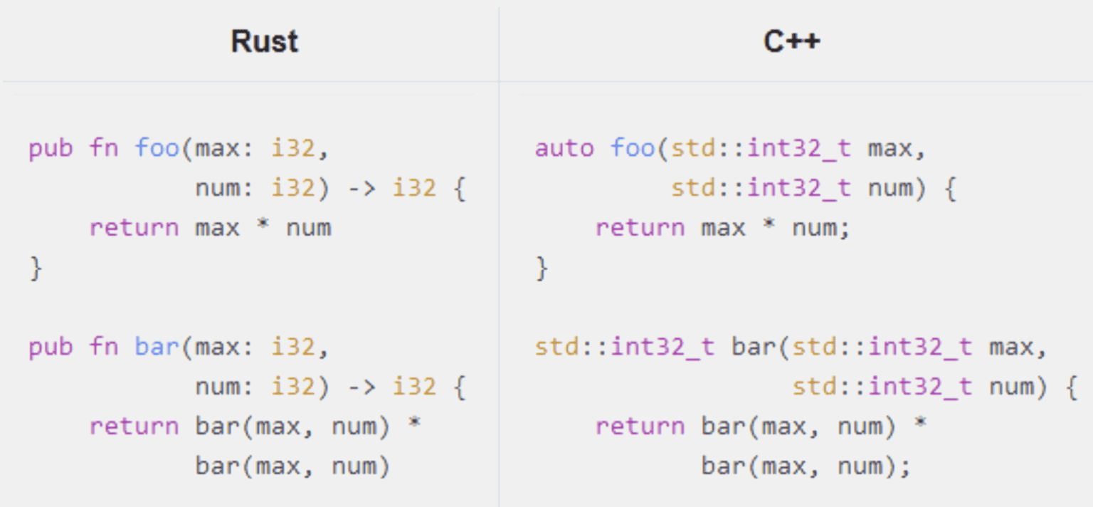 Rust: ¿Para qué Sirve y Dónde se aplica? » CodigoNautas