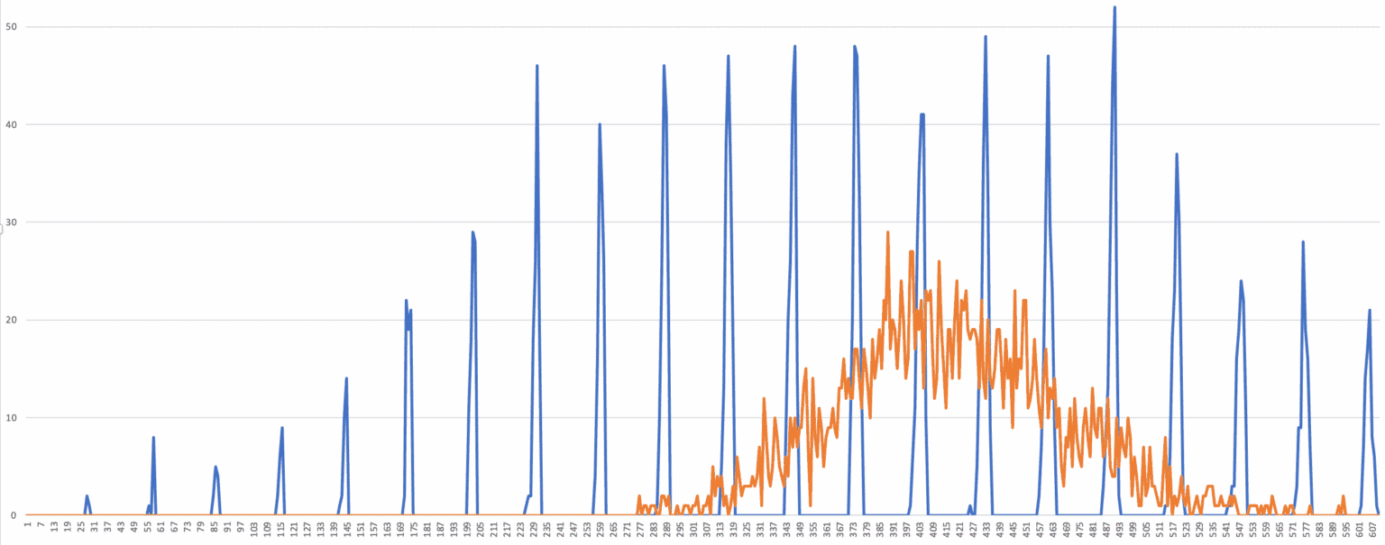Generador RAND MySQL: Problemas y Soluciones » CodigoNautas