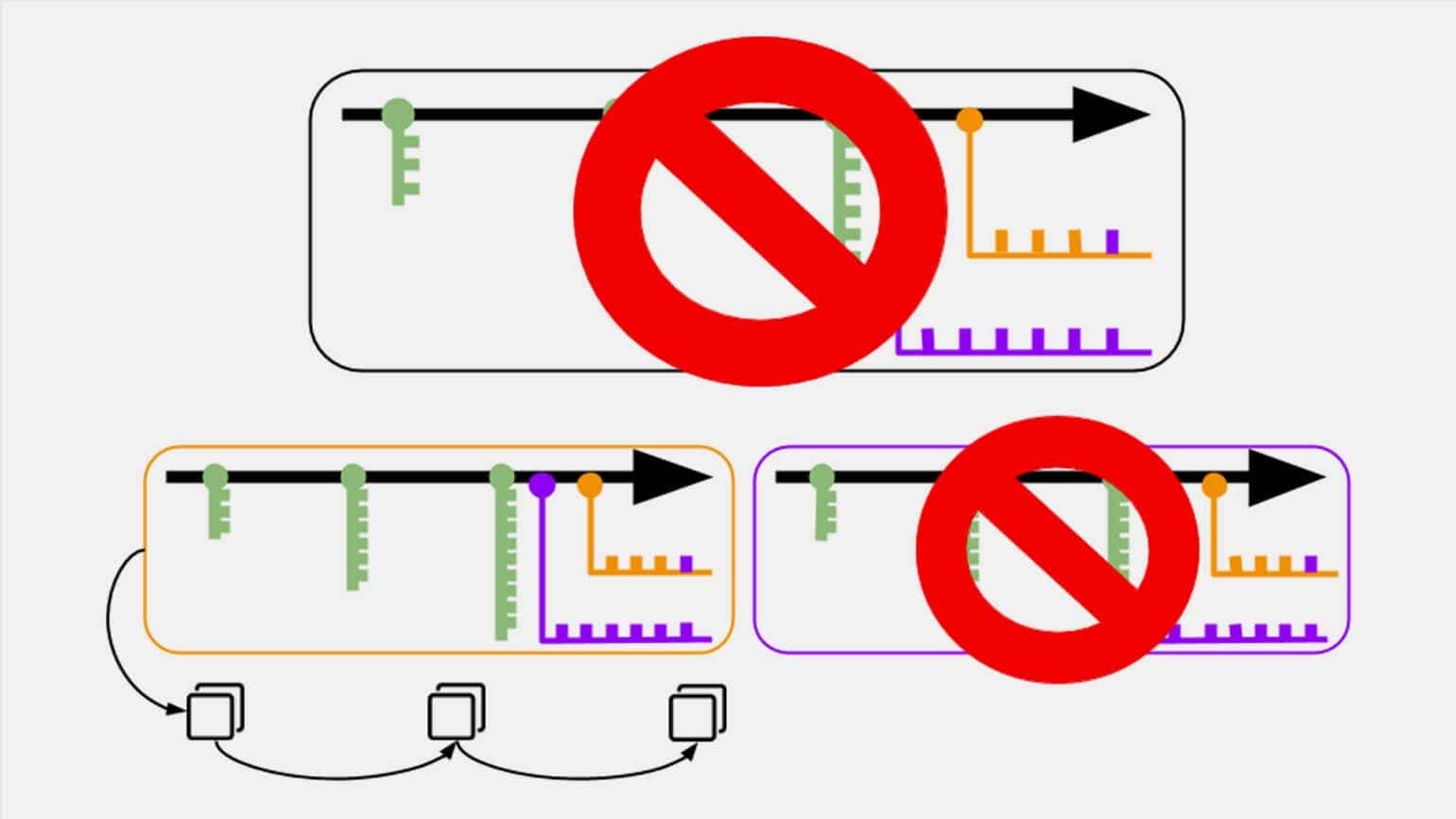 ¿Qué es Git? Una Explicación con Diagramas » CodigoNautas