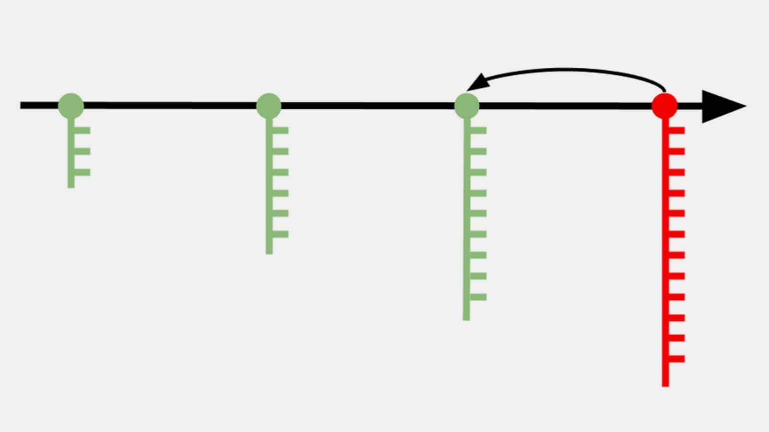 ¿Qué es Git? Una Explicación con Diagramas » CodigoNautas