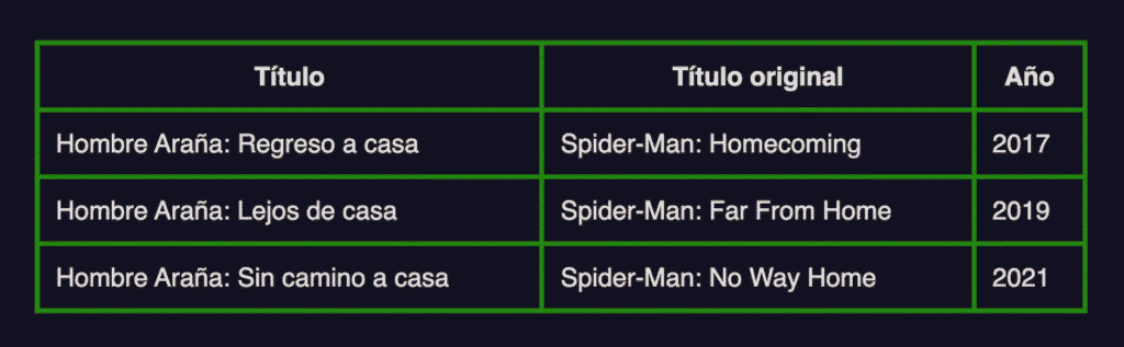 Tablas HTML para Principiantes: Guía Completa » CodigoNautas
