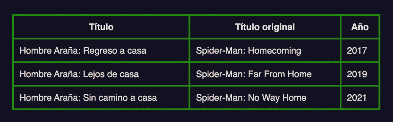 Tablas HTML para Principiantes: Guía Completa » CodigoNautas