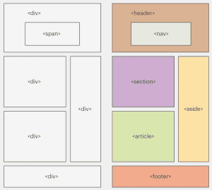 Header en HTML: Guía práctica para principiantes » CN