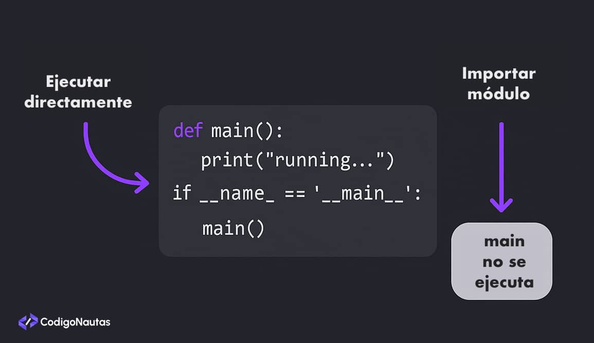 La función main() en Python: sintaxis y ejemplos de uso